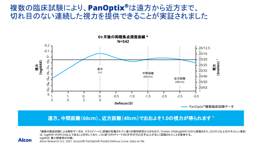 パンオプティクス（PanOptix）・国内初の3焦点眼内レンズ-特徴、見え方、費用について｜ふくおか眼科クリニック 中野