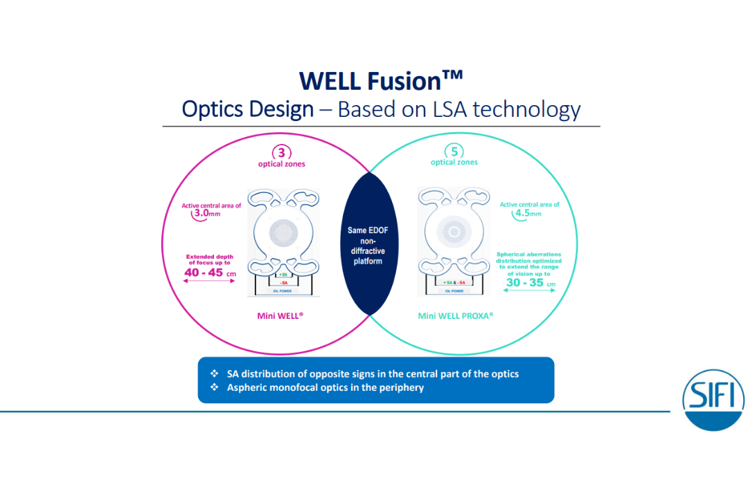 ミニウェル,ミニウェル プロクサ（ウェルフュージョン） - 新コンセプトの多焦点眼内レンズ｜ふくおか眼科クリニック 中野